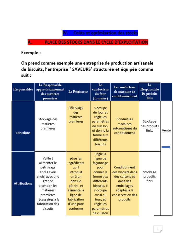 Coûts et optimisation des stocks en IAA | PDF | Blé | Biscuit