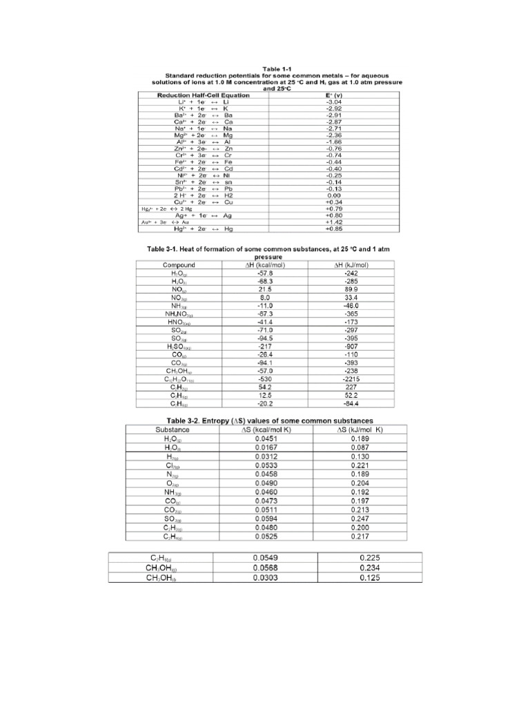 Table Reviewer | PDF