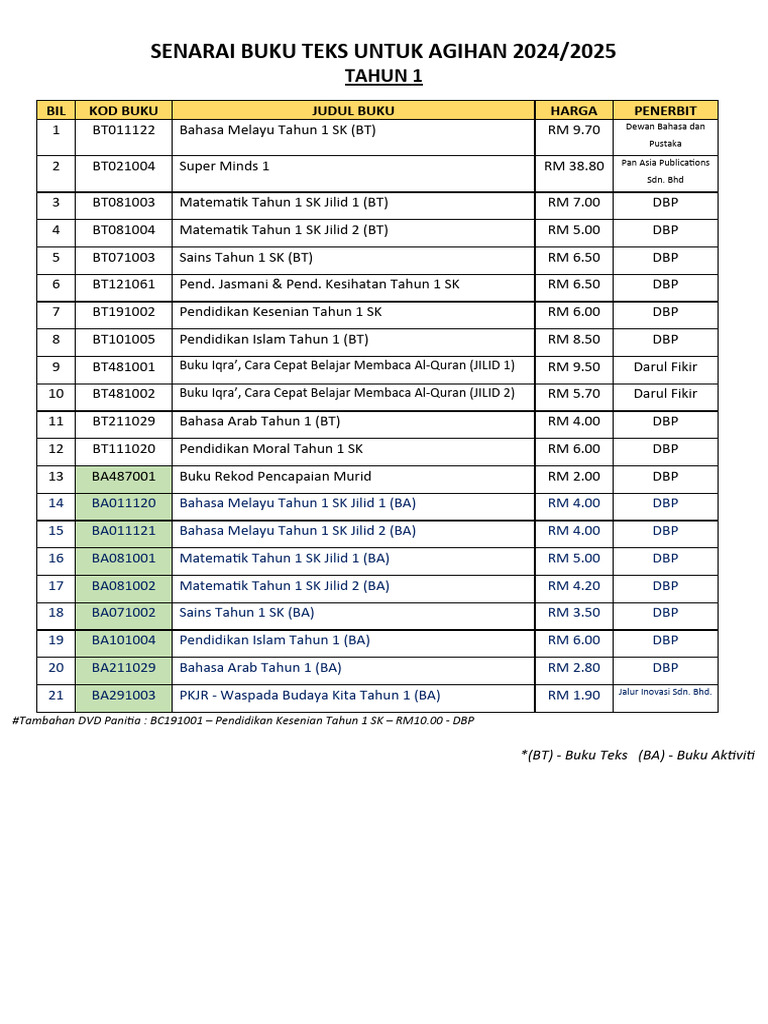 Senarai Buku Teks Untuk Kegunaan 2024-2025 | PDF