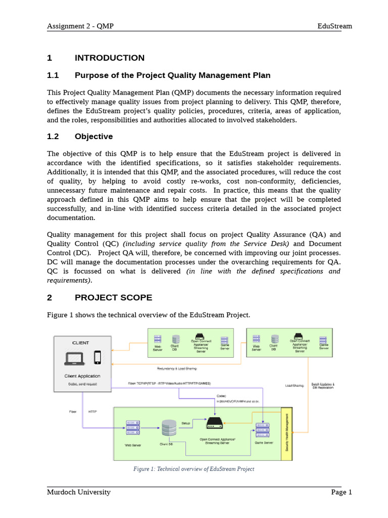 Ict508 QMP | PDF | Project Management | Software Development Process