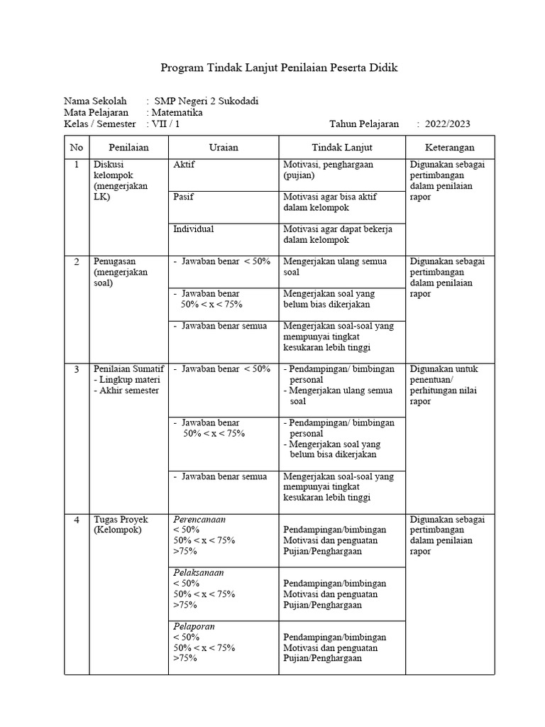 Program Tindak Lanjut Penilaian Peserta Didik | PDF