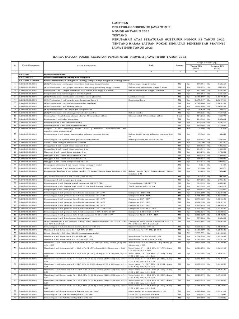 Ahsp Jatim 2023 | PDF