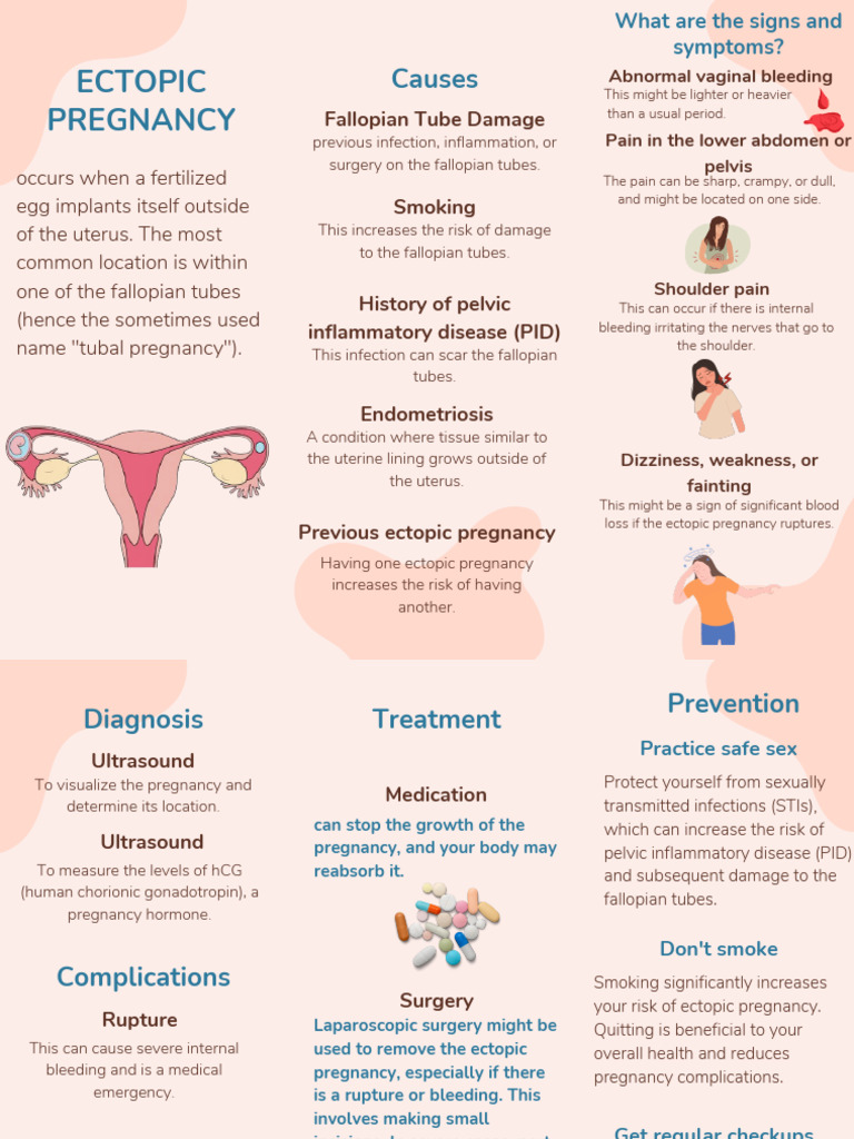 Ectopic Pregnancy | PDF | Pregnancy | Gynaecology