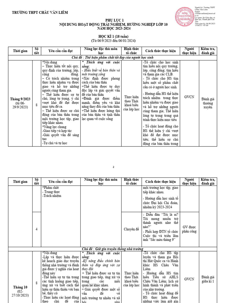 145 PHU LUC 1 10 HDTN NH23 24.signed | PDF