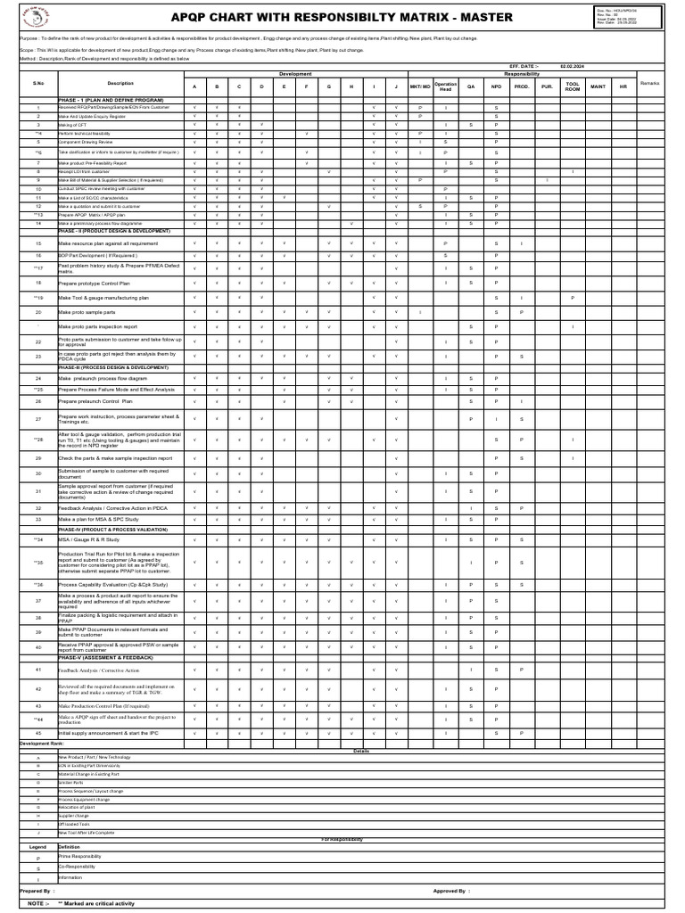 1 - Apqp Matrix | PDF | Business Process | Engineering