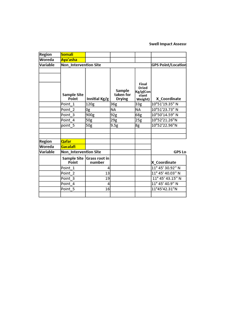 For Kecha SIA Data Entry Format Analysis | PDF