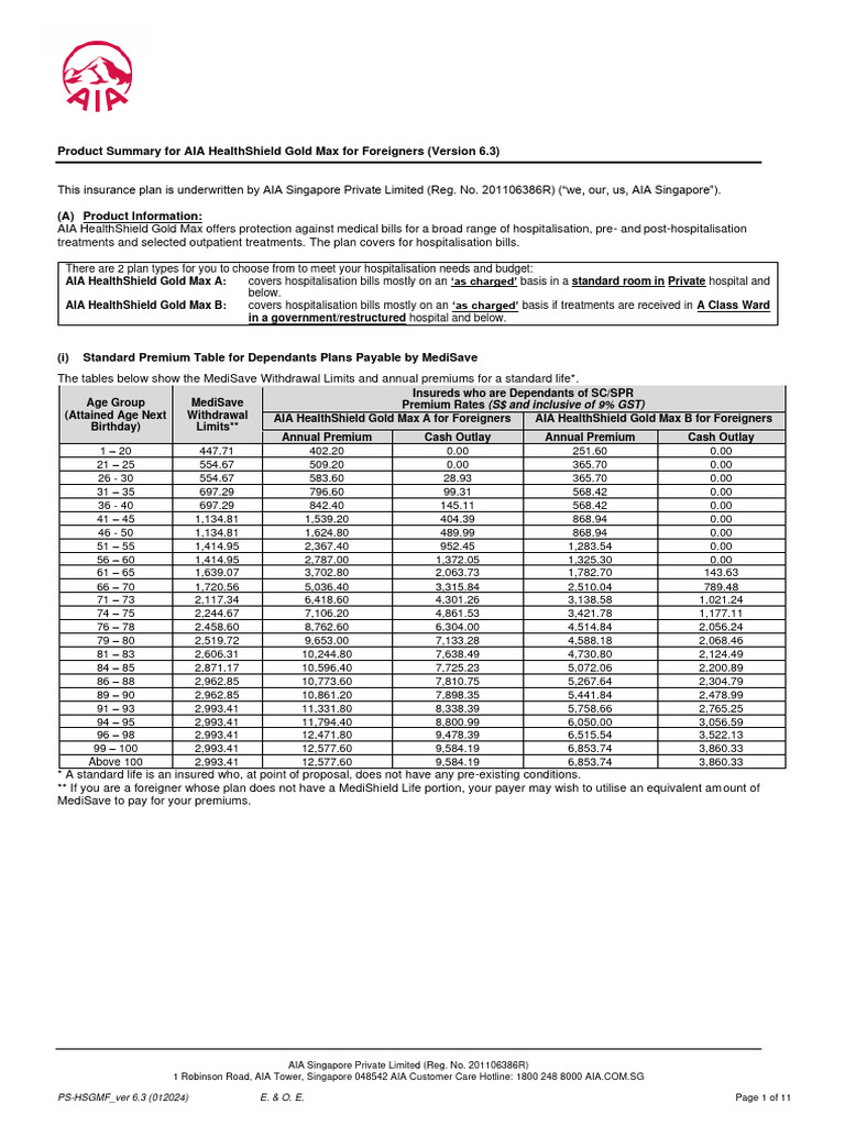 AIA HealthShield Gold Max Insurance Summary | PDF | Deductible | Insurance
