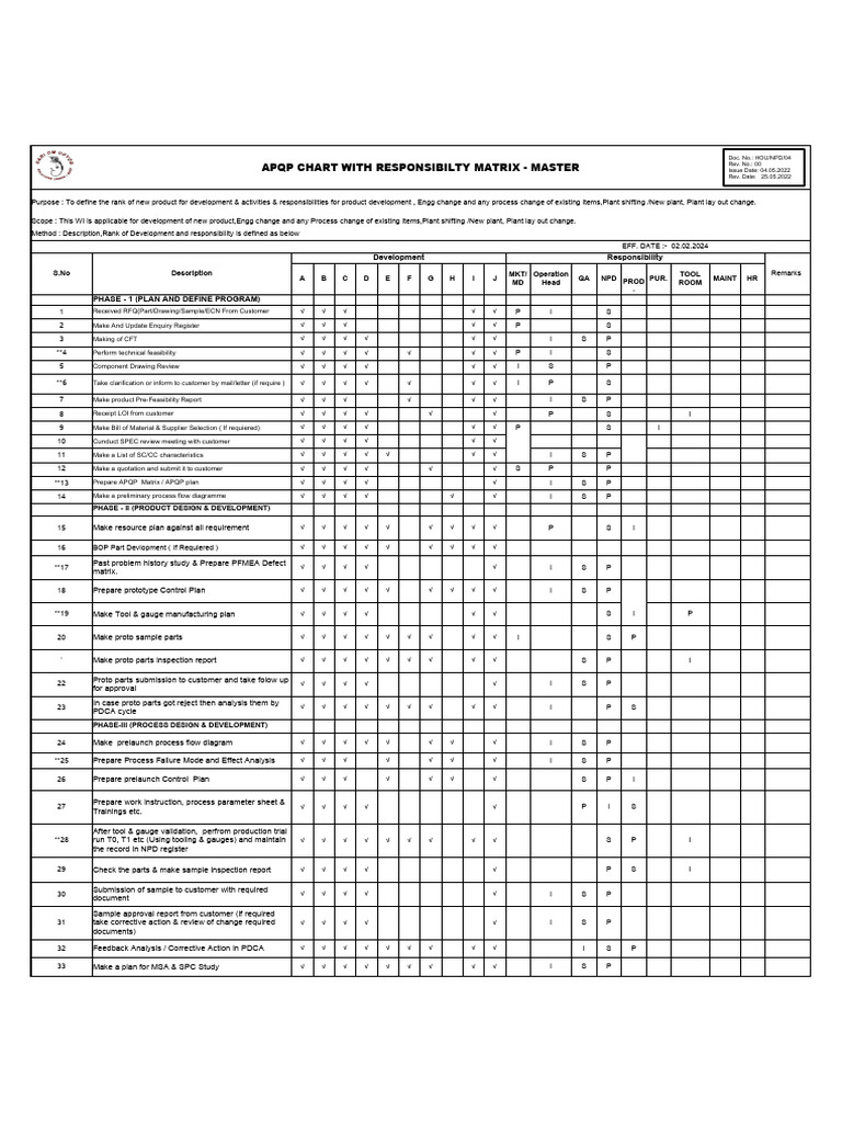 1 - Apqp Matrix | PDF | Business | Systems Thinking
