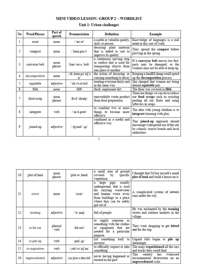 Mini Vocab | PDF | Noun | Adjective