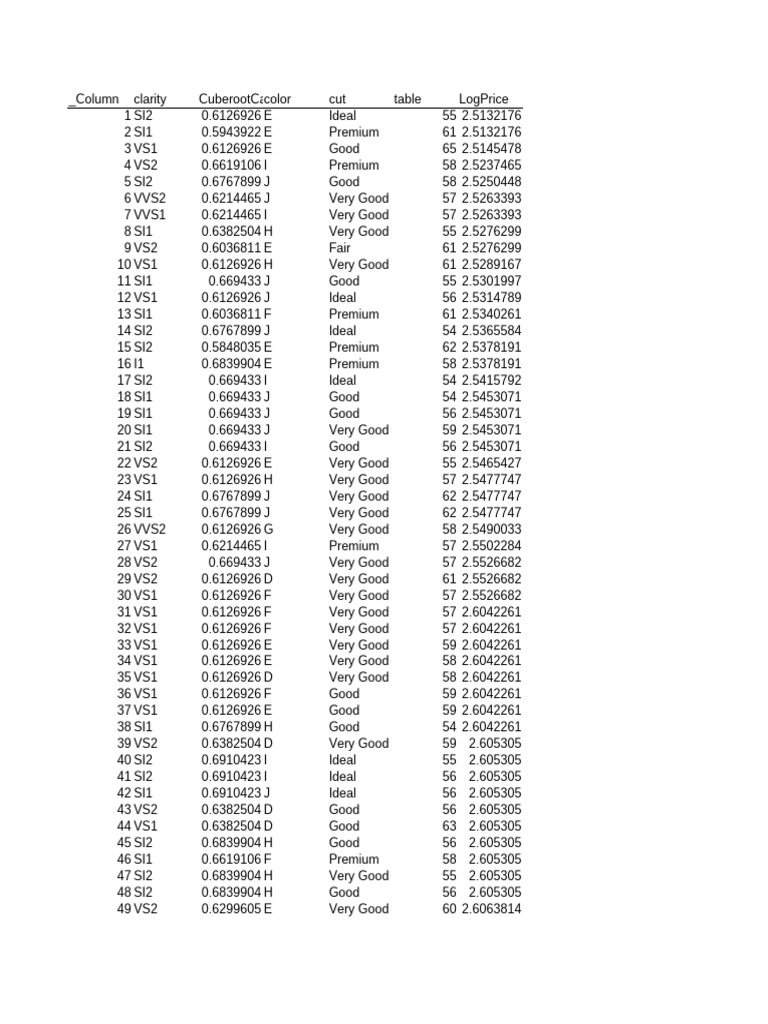 Diamond Quality and Pricing Data | PDF
