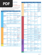 SmofKabiven Central Usage Guidelines | PDF | Intravenous Therapy | Blood