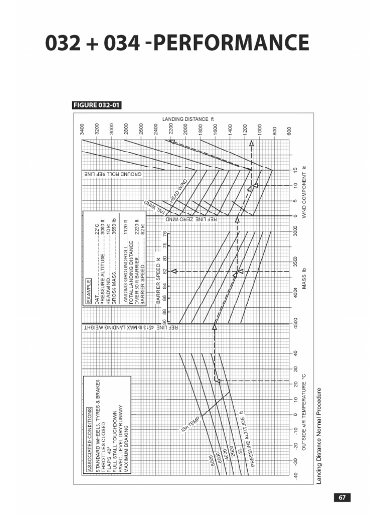 Performance Graphs | PDF