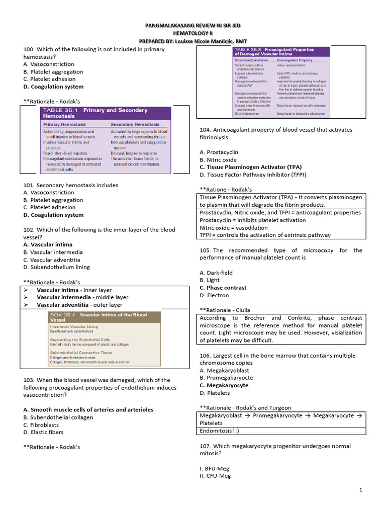 Hemostasis Intensive Exam Rationale - Louise M | PDF | Coagulation ...