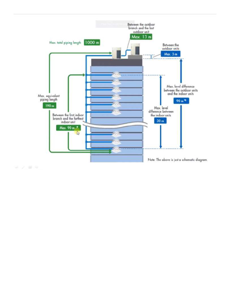 Daikin VRF Piping | PDF