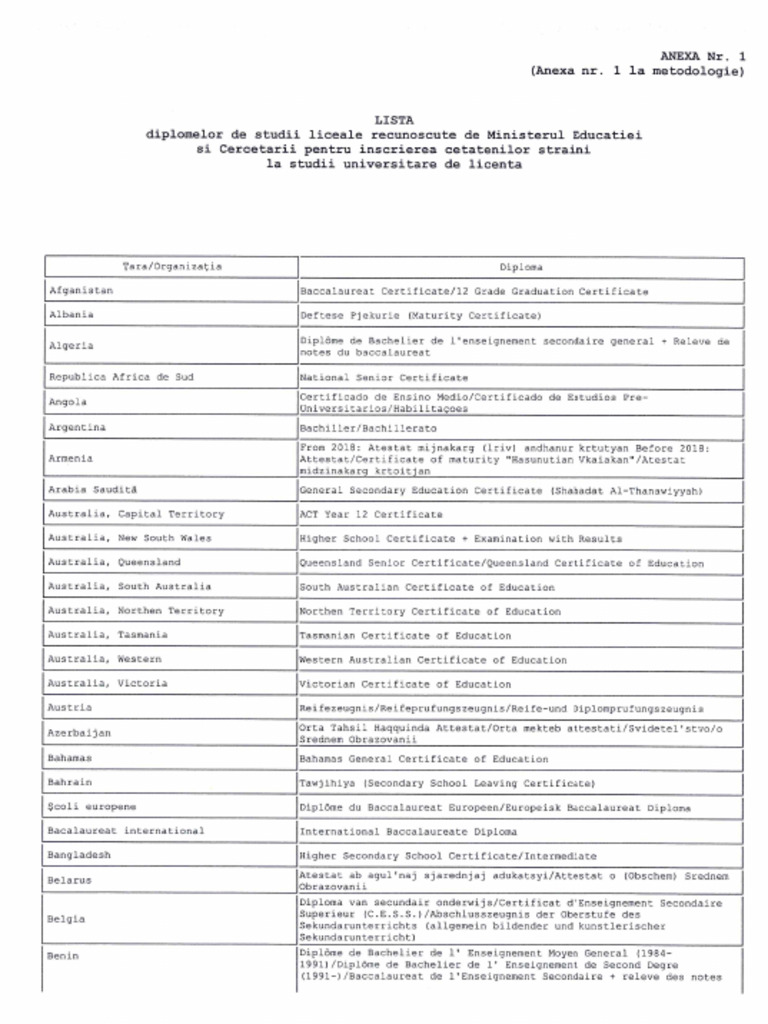 List of The Recognized High School Diplomas | PDF