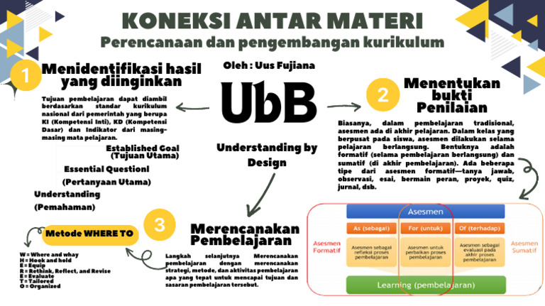 SEL.06.2.T2-7 Koneksi Antar Materi - Ubd Sebagai Kerangka Kerja ... SEL.06.2.T2-7 Koneksi Antar Materi - Ubd Sebagai Kerangka Kerja ...