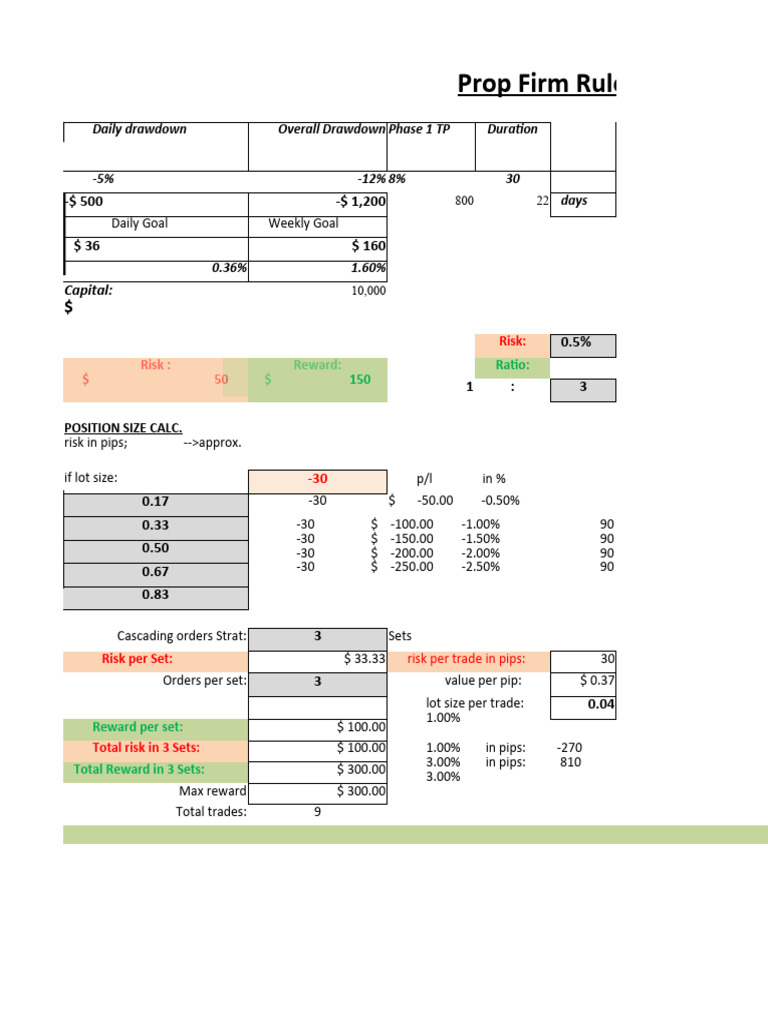 Prop Firm Guide - Risk Management - Daily Journal | PDF