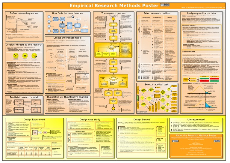 Research Methods Poster Ver 0.6 | Validity (Statistics) | Statistics