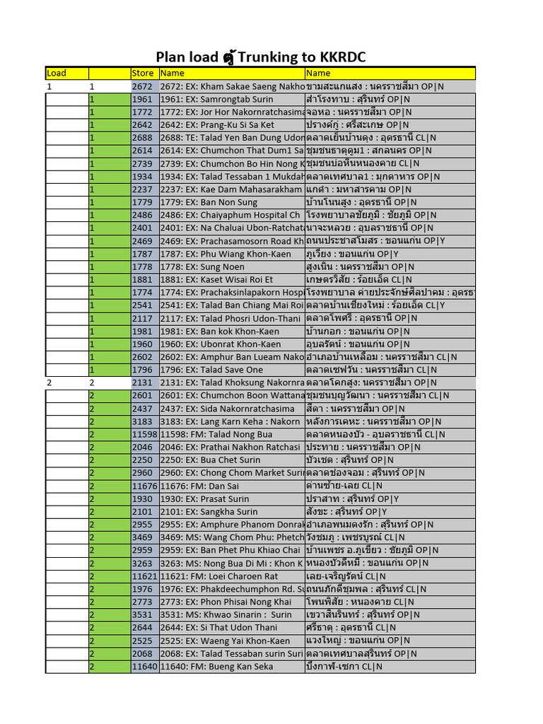 Plan Load SRRDC - KKRDC - LPDC BBTDC PNB 18th August 2023 | PDF