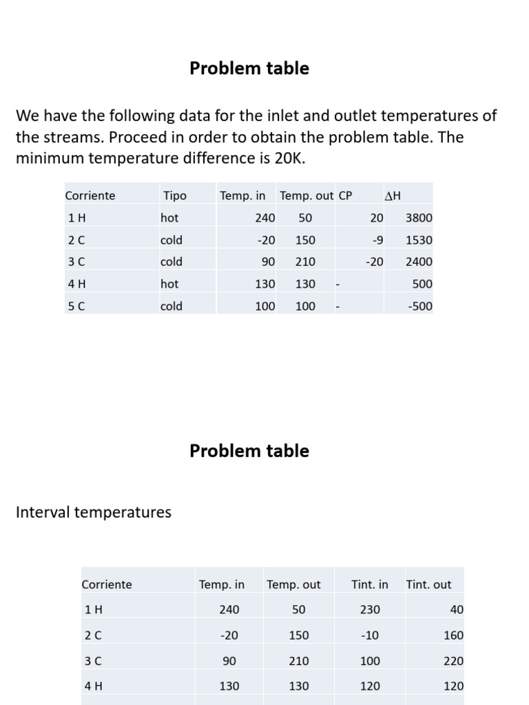 Class Examples Table | PDF | Thermodynamics | Continuum Mechanics