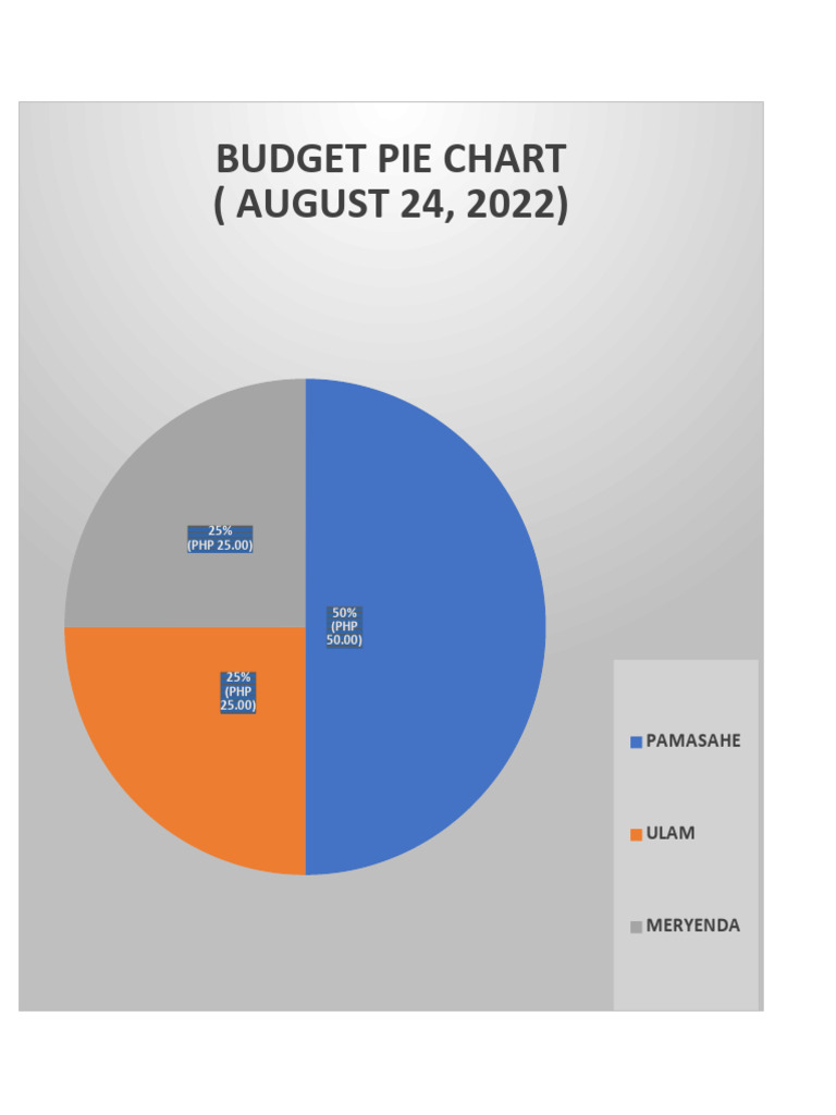 Budget Pie Graph | PDF
