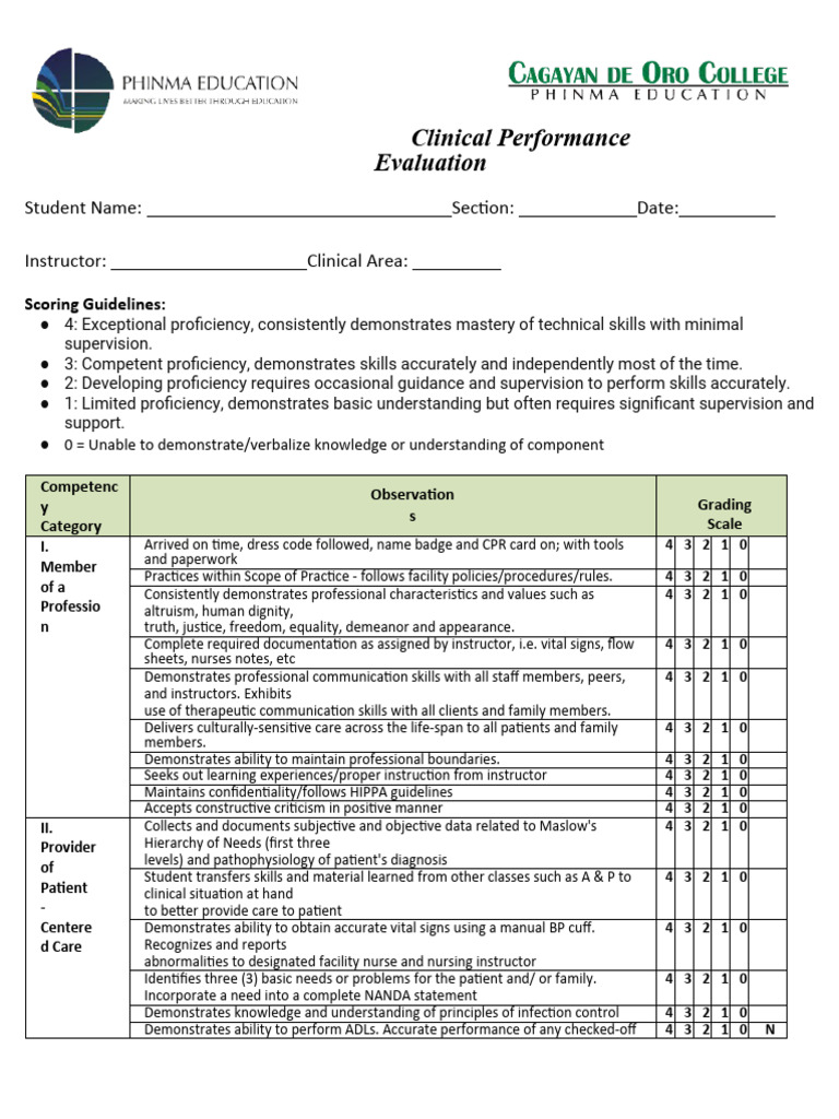 Clinical Performance Evaluation | PDF | Nursing | Patient
