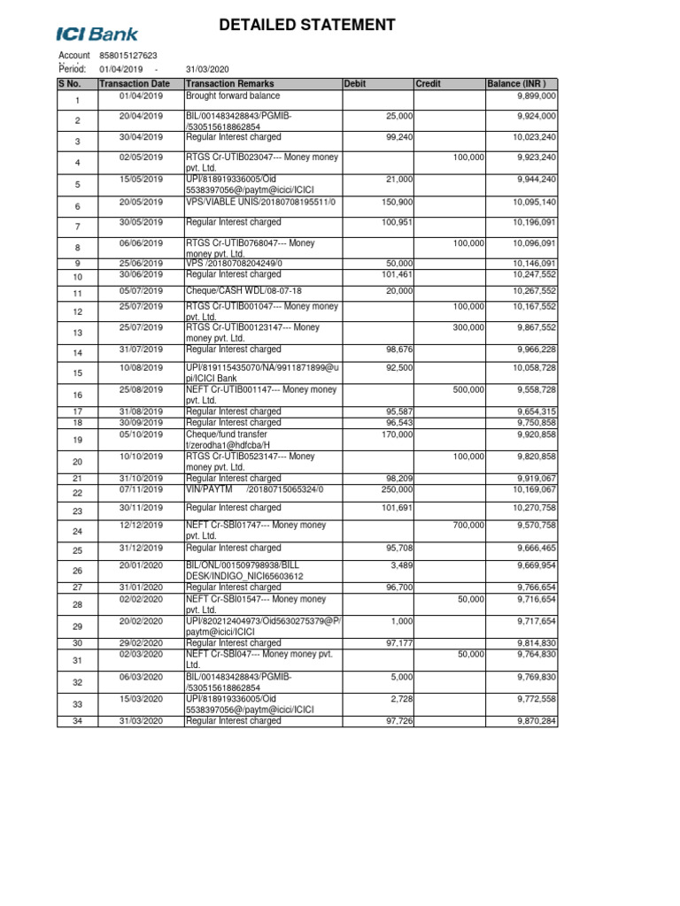 Detailed Account Transaction Statement | PDF | Money | Personal Finance