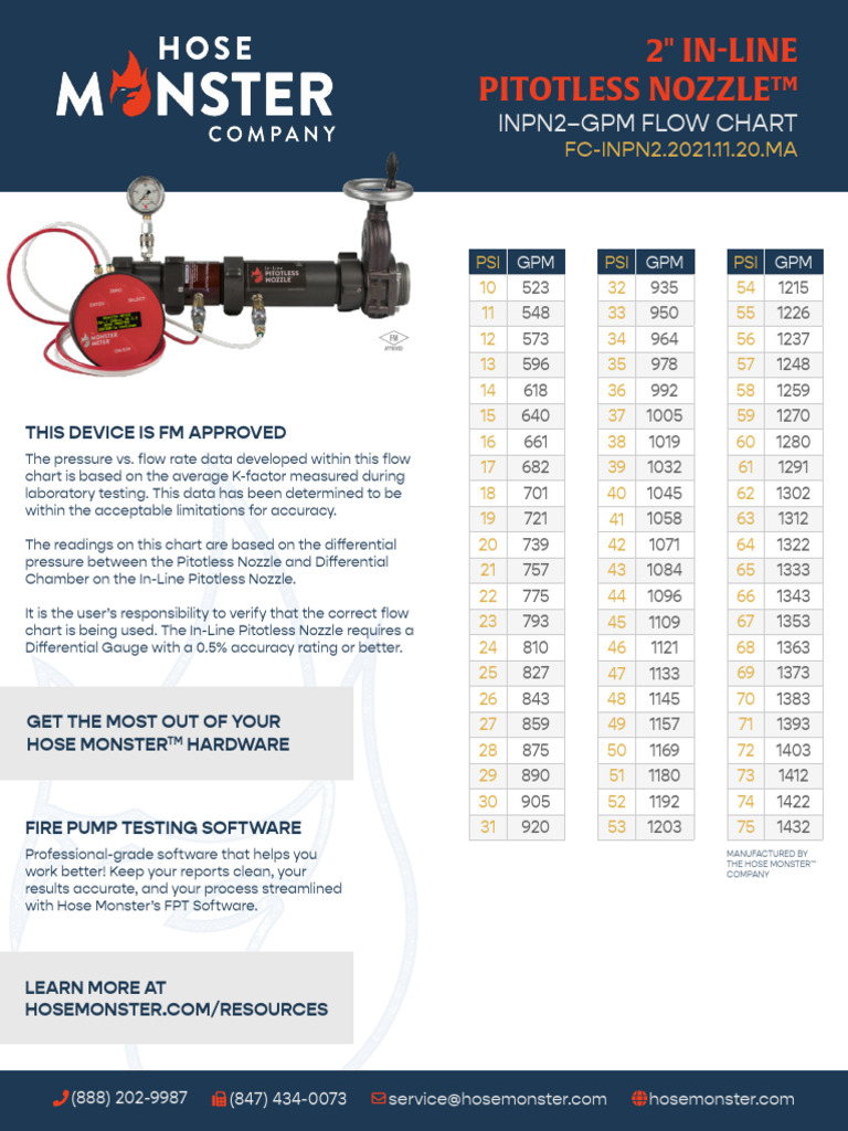 HoseMonster FlowChart INPN2 GPM | PDF | Technology & Engineering