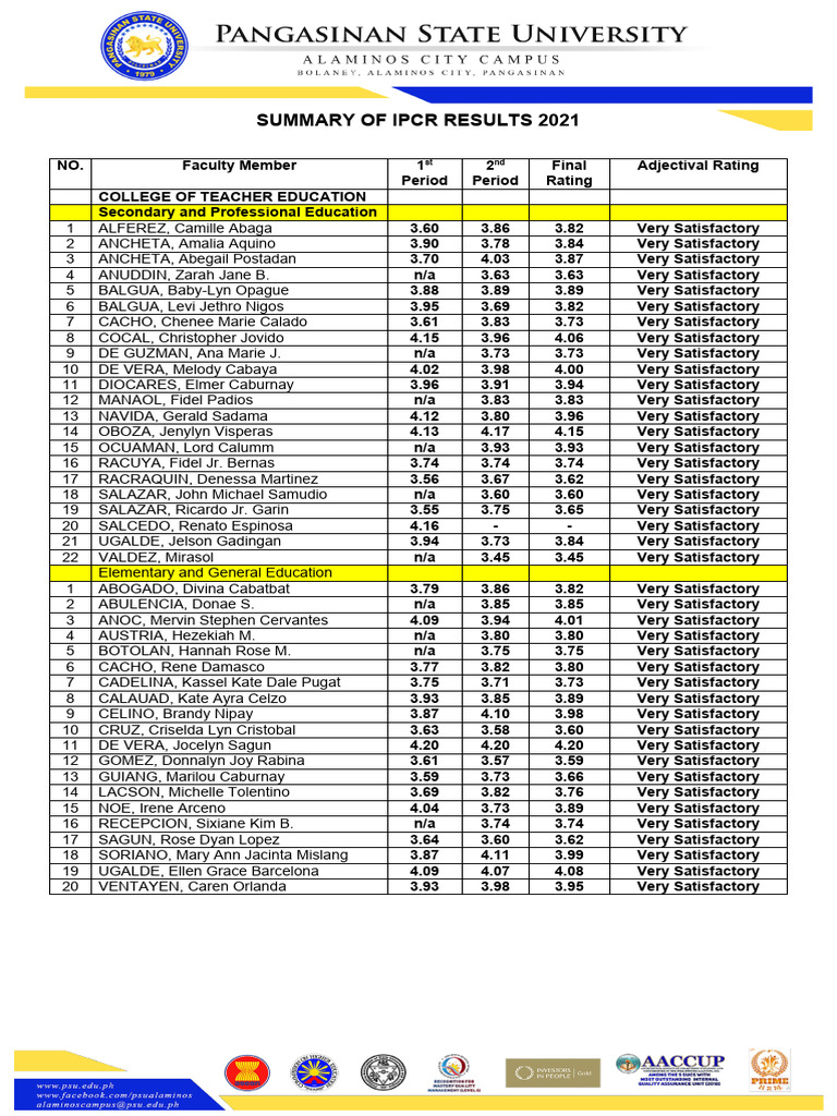 IPCR Summary 2021 | PDF
