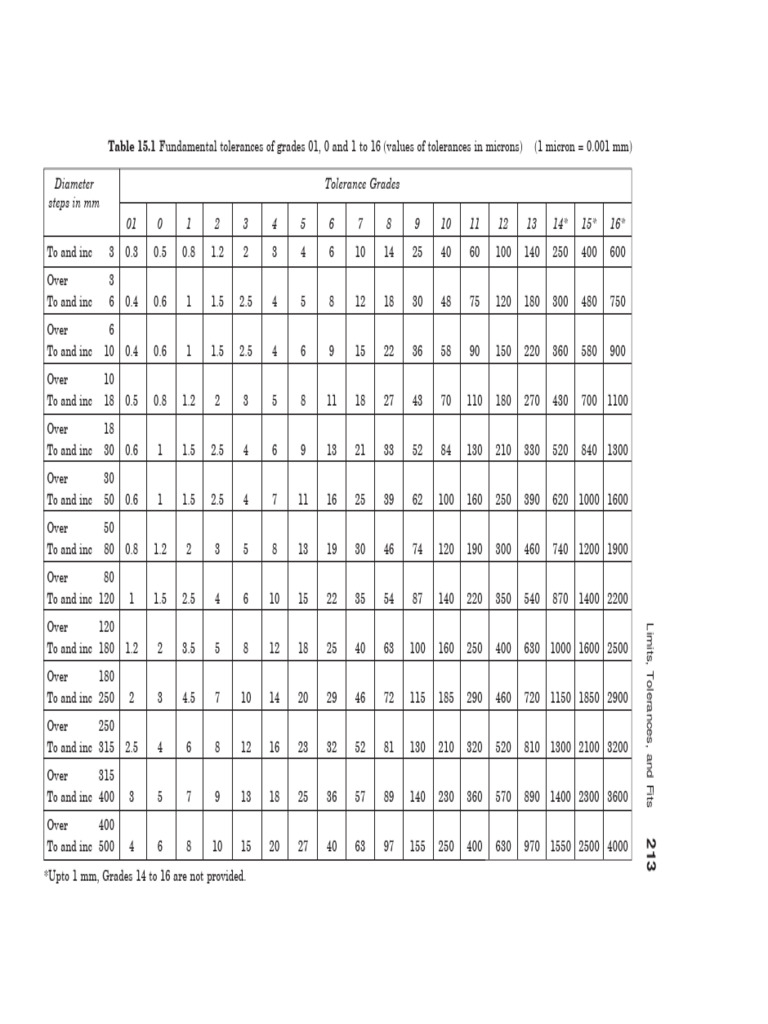 Deviation and Grade Table | PDF | Engineering Tolerance | Mechanical Engineering
