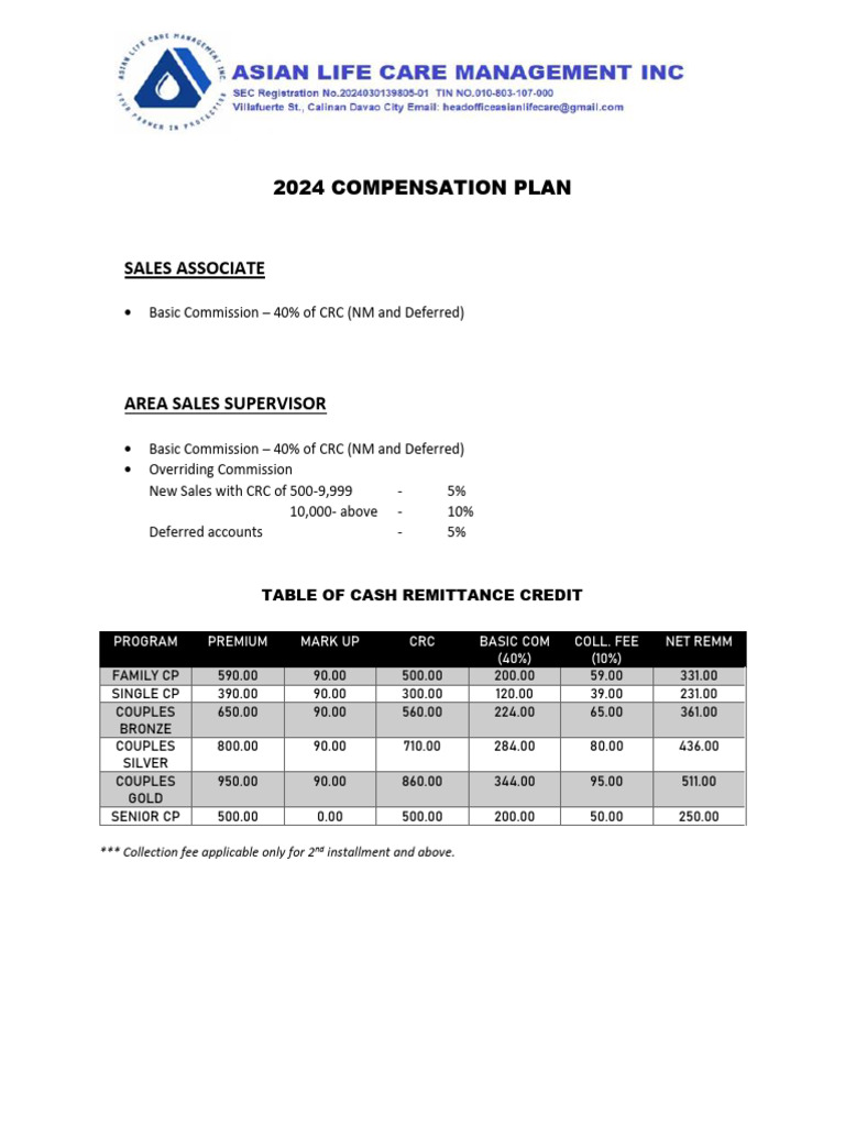 2024 Sales Associate Compensation Plan | PDF | Technology & Engineering