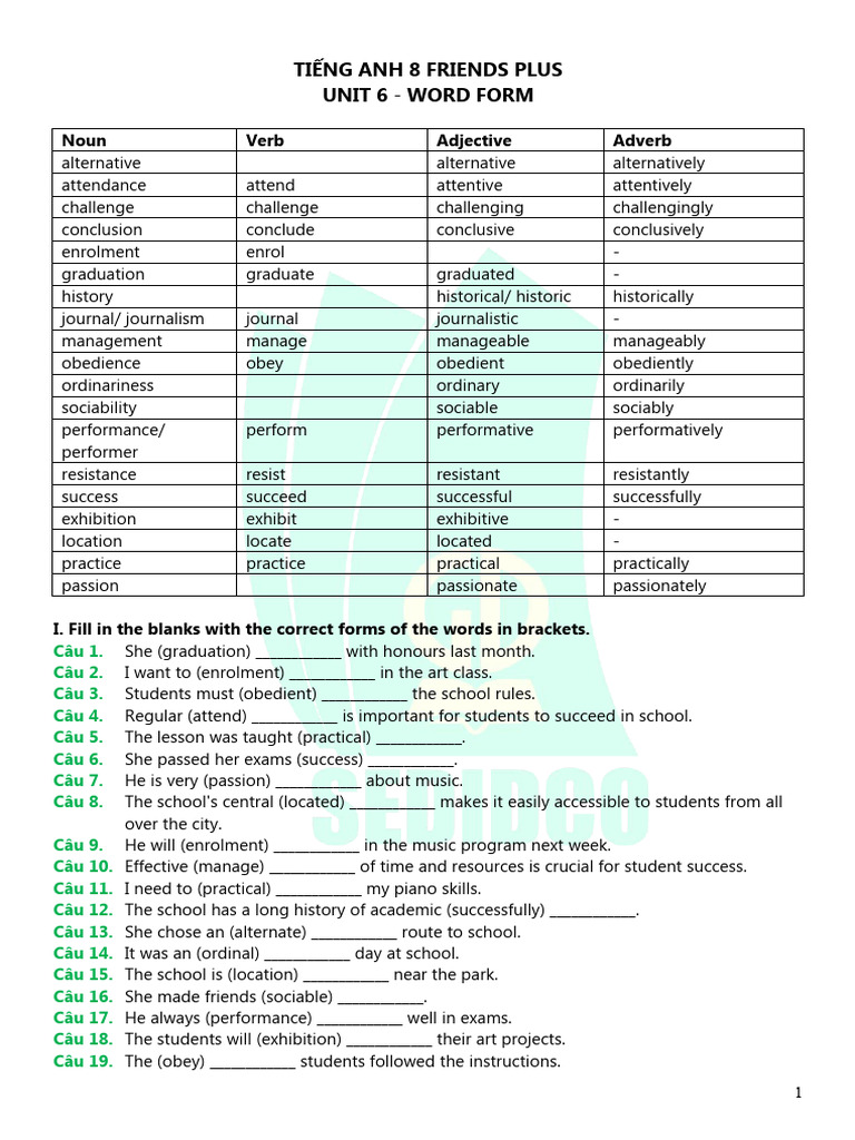 Tieng Anh 8 Friends Plus - Word Form - Unit 6 | PDF | Grammar | Linguistics