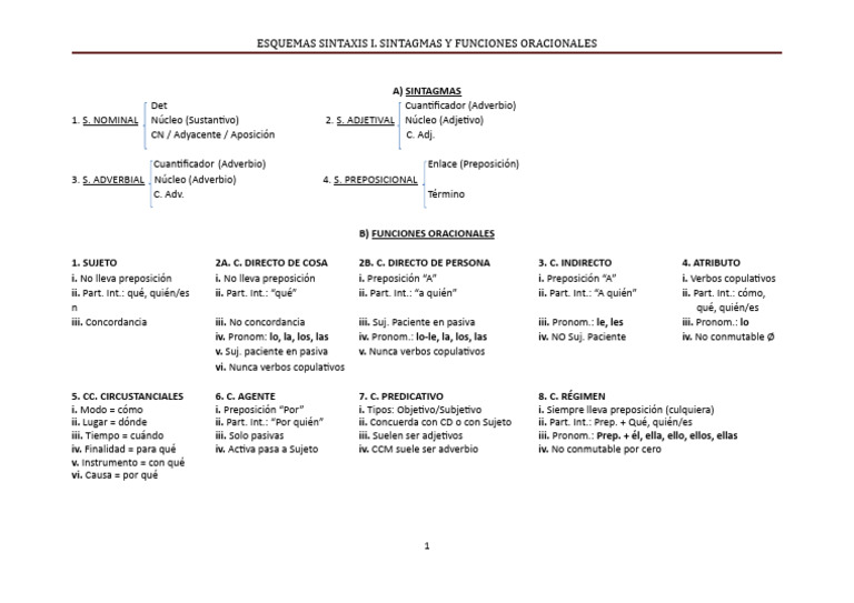 Esquemas Sintaxis 1. Sintagmas y Funciones Oracionales | PDF | Asunto (gramática) | Adverbio