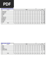 Manpower Loading Chart | PDF