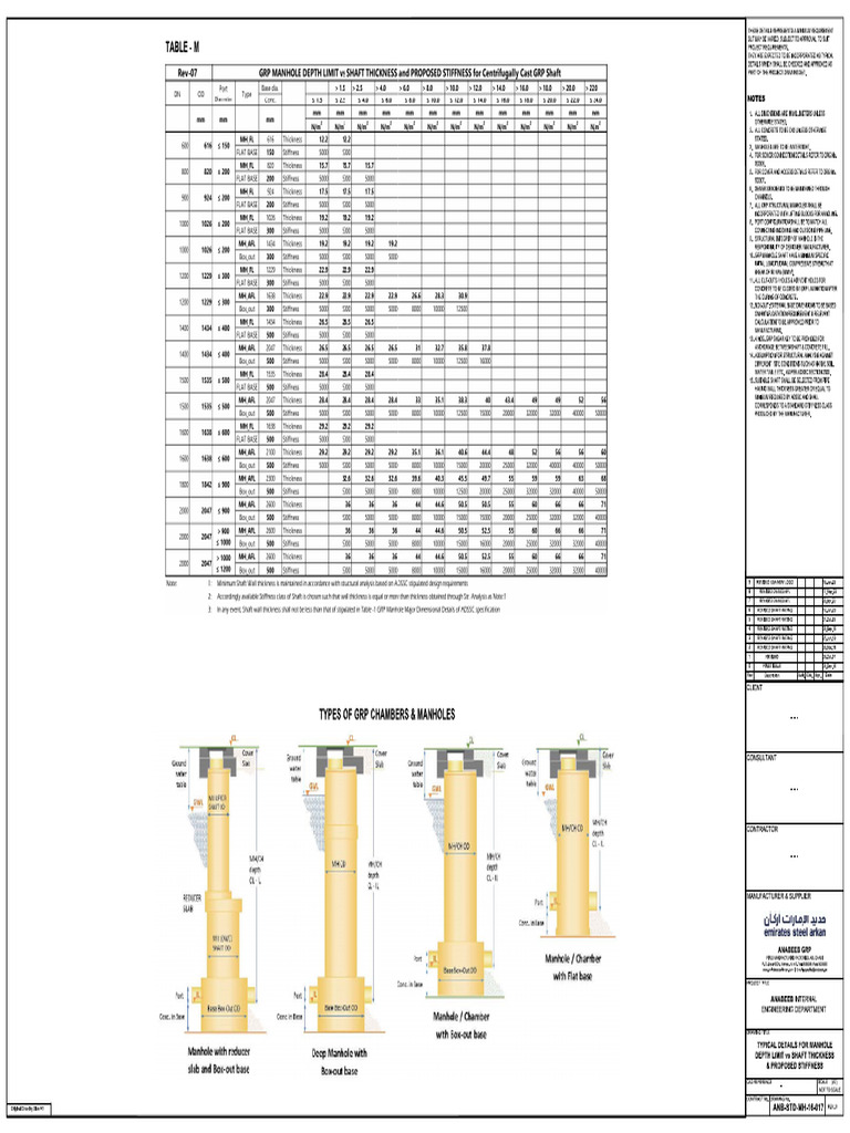Table M FOR GRP MANHOLES | PDF