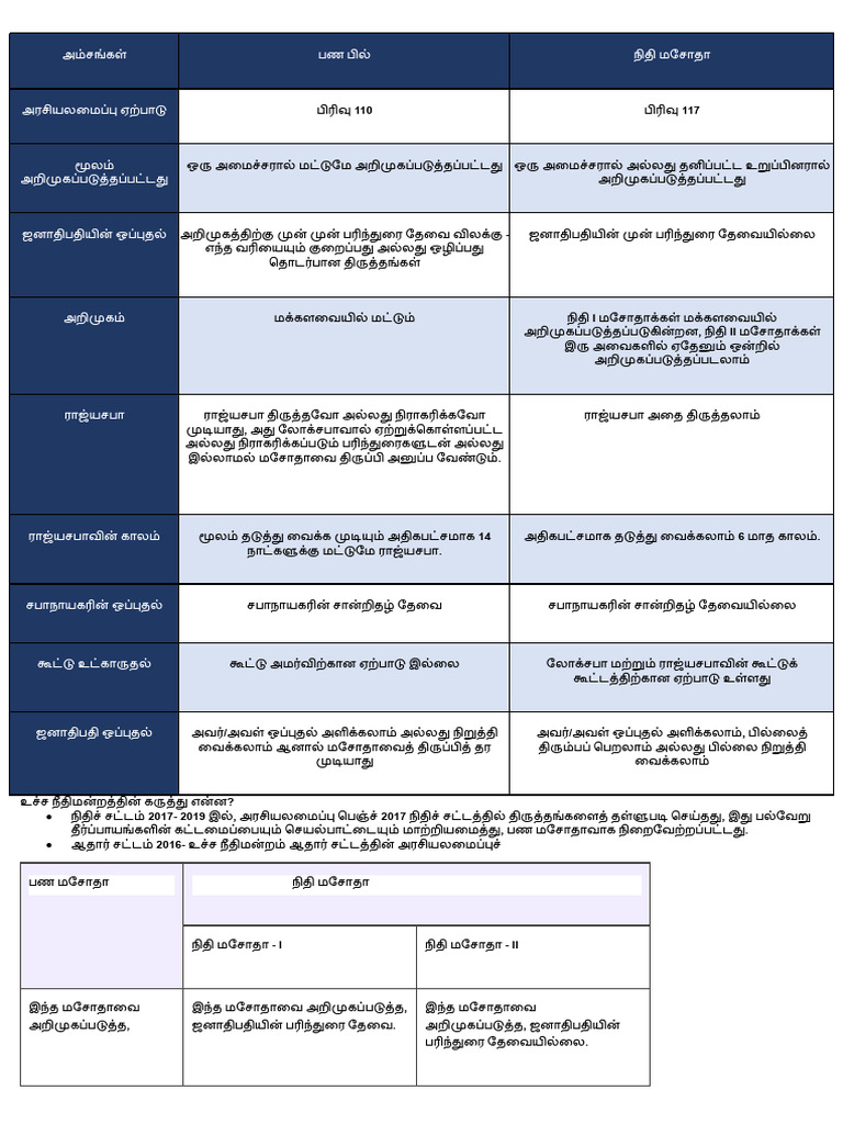 MB Vs FB | PDF