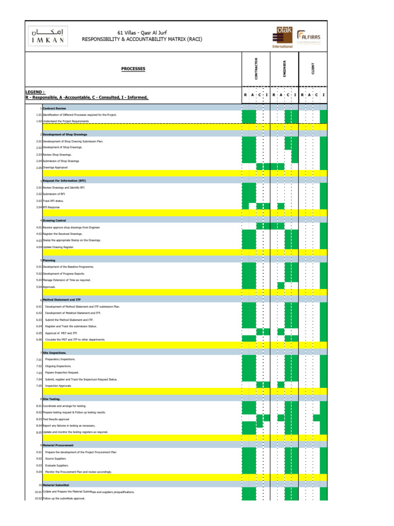 Document Matrix | PDF | Audit | Internal Audit