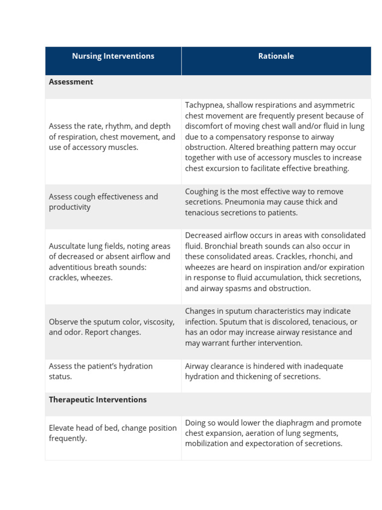Nursing Interventions - Respiratory | PDF | Respiratory Tract | Breathing