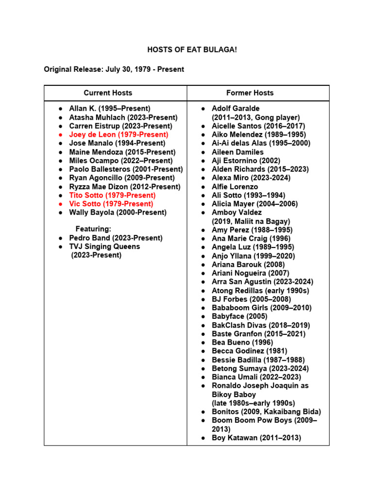 Hosts of Eat Bulaga! | PDF