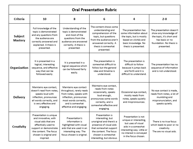 Oral Presentation Rubric | PDF | Thesis | Knowledge