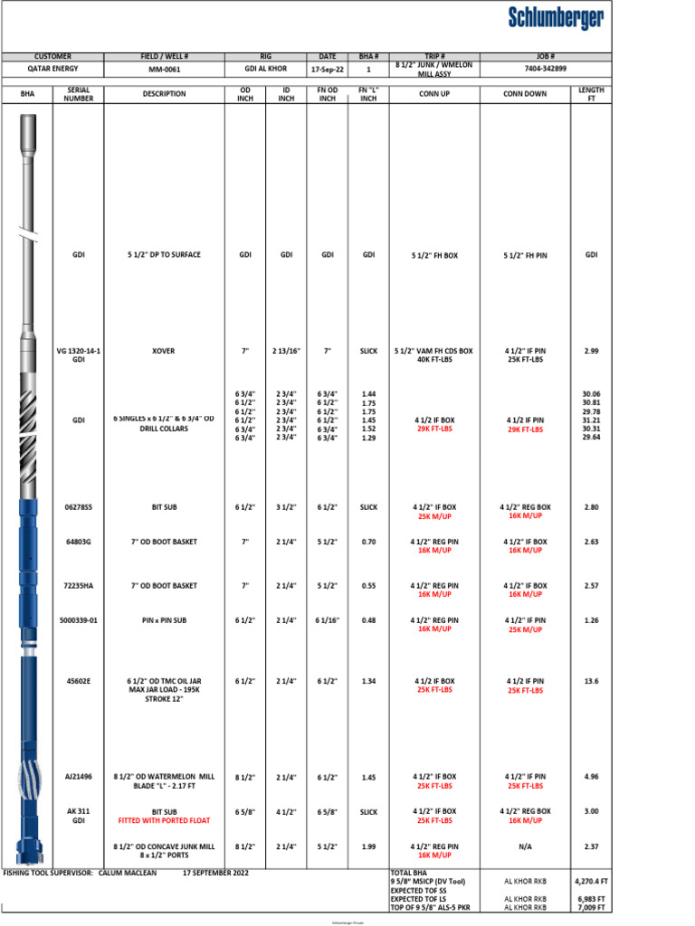 Bha #1 8.5od Junk Mill | PDF