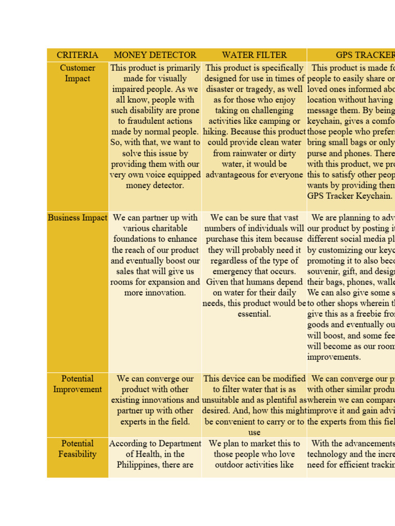entrep. | PDF | Global Positioning System | Computing