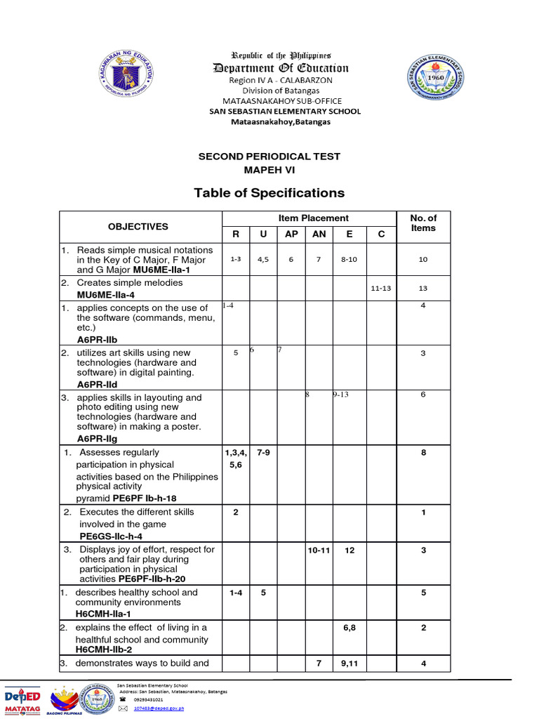 Tos Mapeh 6 | PDF | Scale (Music)
