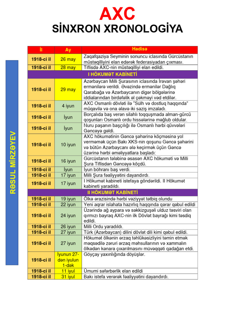 AXC - Xronologiya | PDF