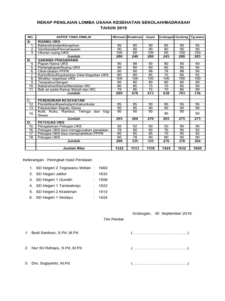 Rekap Penilaian Lomba Usaha Kesehatan Sekolah | PDF | Griya & Taman