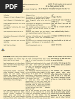 Sikh Gurus Family Tree Overview | PDF