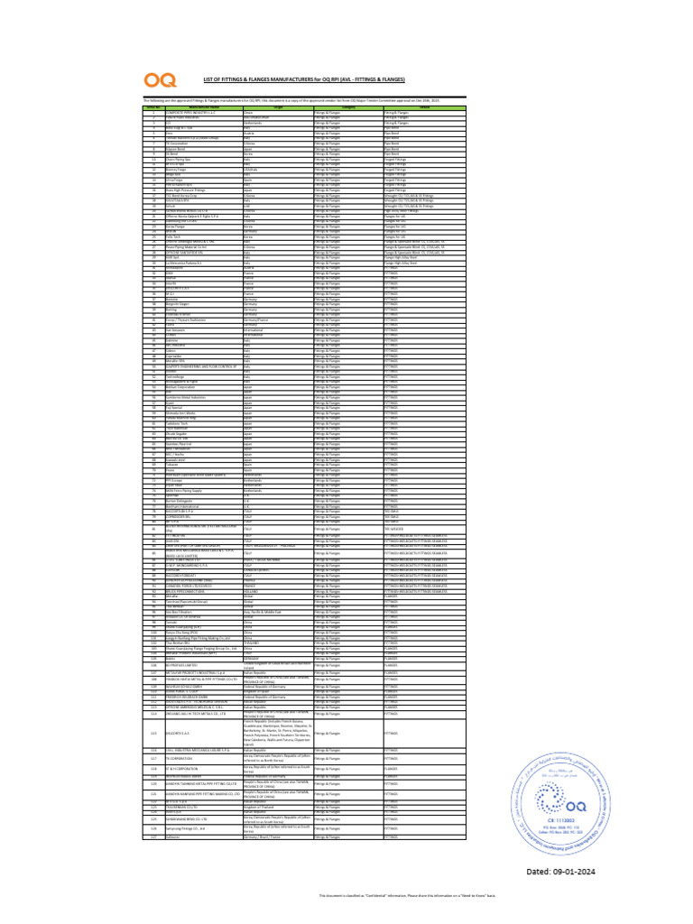 OQ Approved Vendor List (Fittings & Flanges) | PDF | Plumbing ...