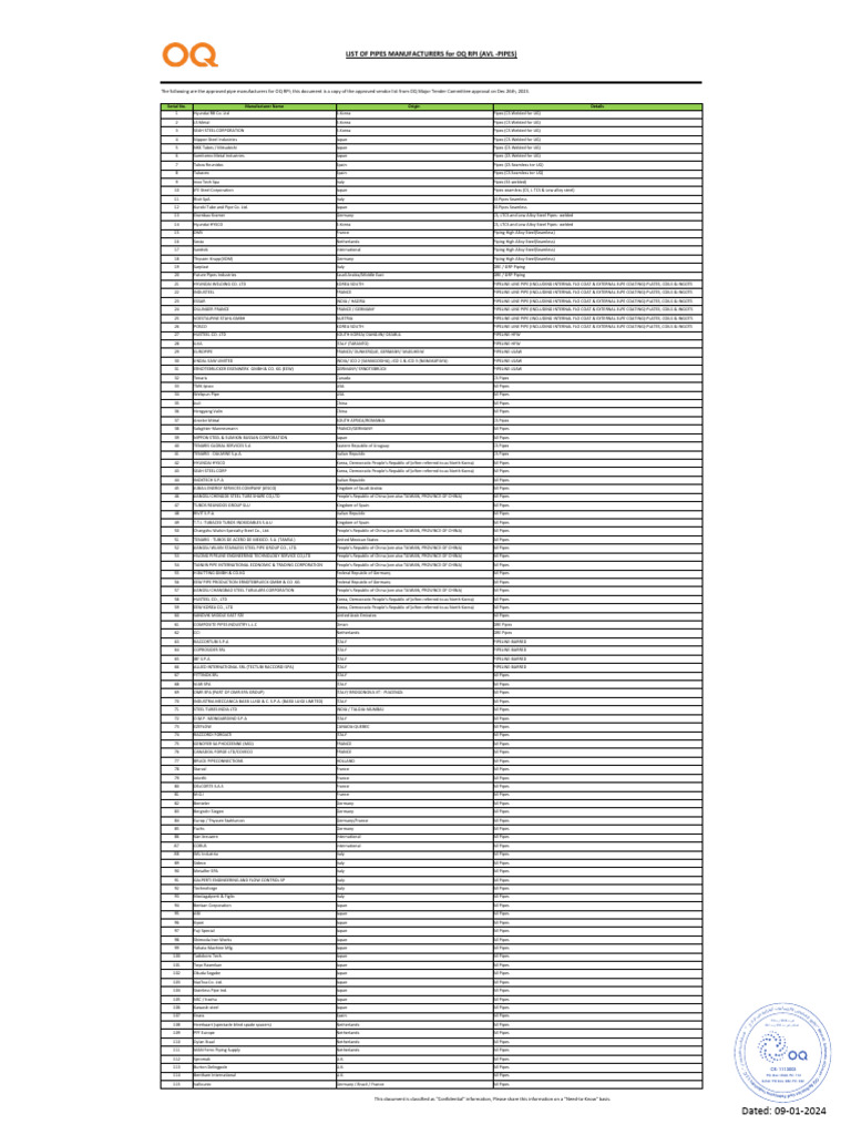 OQ RPI Approved Pipe Manufacturers List | PDF