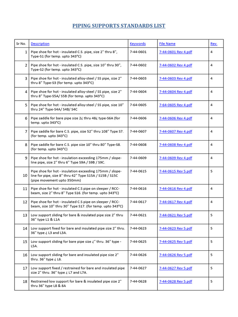 Eil Piping Support Standards | PDF | Mechanical Engineering | Civil ...