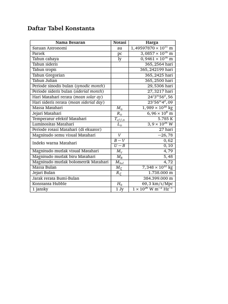 Tabel Konstanta Astronomi Lengkap | PDF | Sains & Matematika